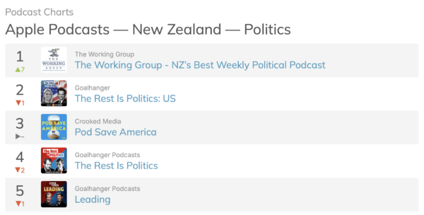 MEDIAWATCH: The Working Group Number 1 Politics And Number 1 News ...