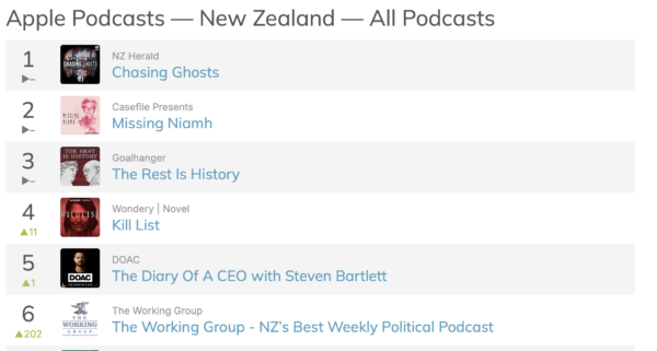 MEDIAWATCH: The Working Group Number 1 Politics And Number 1 News ...